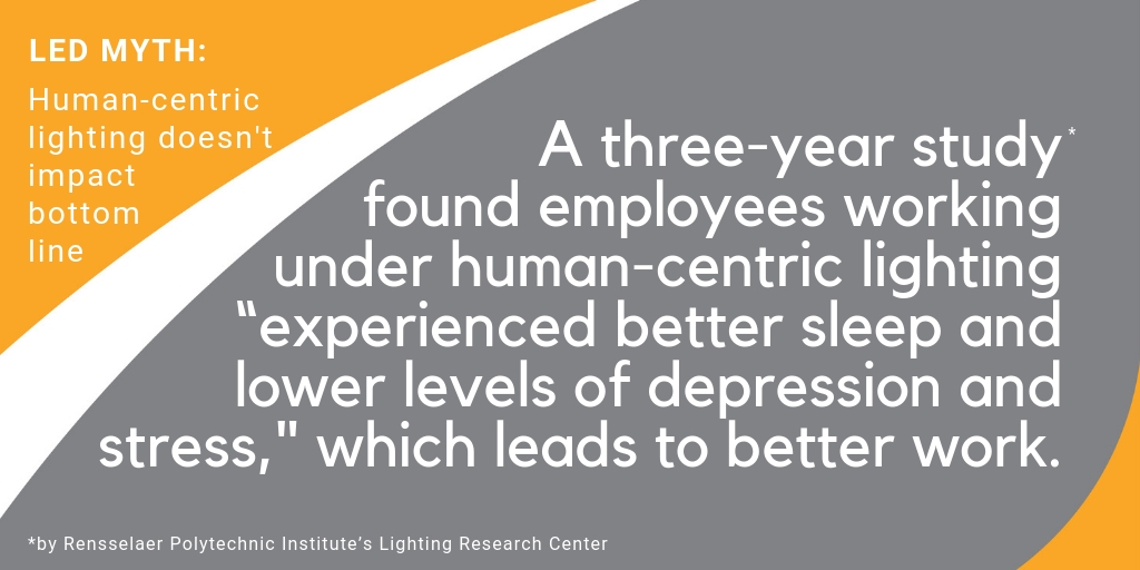 4 Ways to Measure the ROI on Lighting – Amerlux Blog